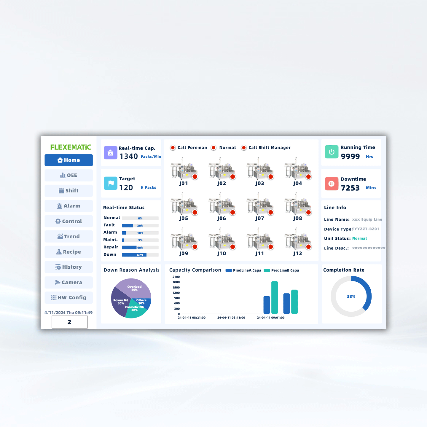 SCADA-3000 points – Flexematic